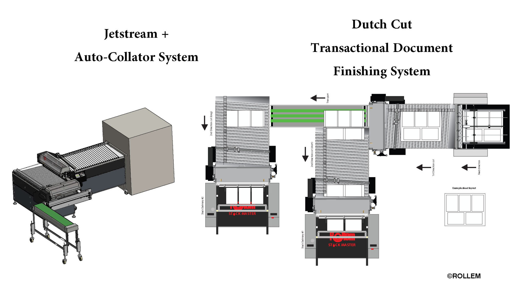 Automation & Integrations - Rollem USA